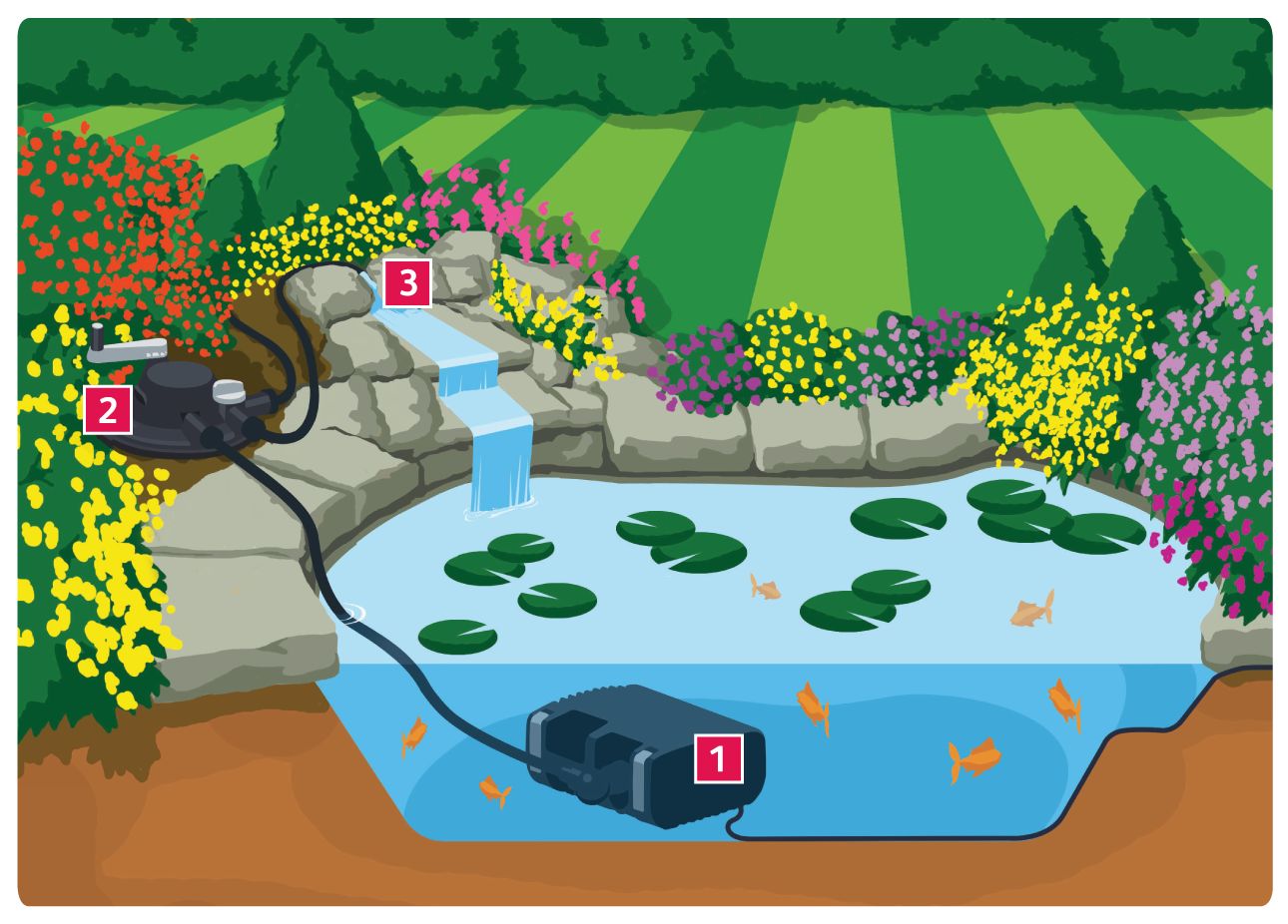 HOZELOCK BIOFORCE REVOLUTION GARDEN FISH POND PRESSURISED FILTER UV UVC ...